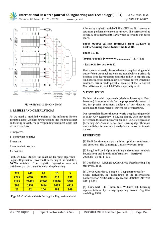 Sentiment Analysis: A comparative study of Deep Learning and Machine Learning | PDF | Artificial ...