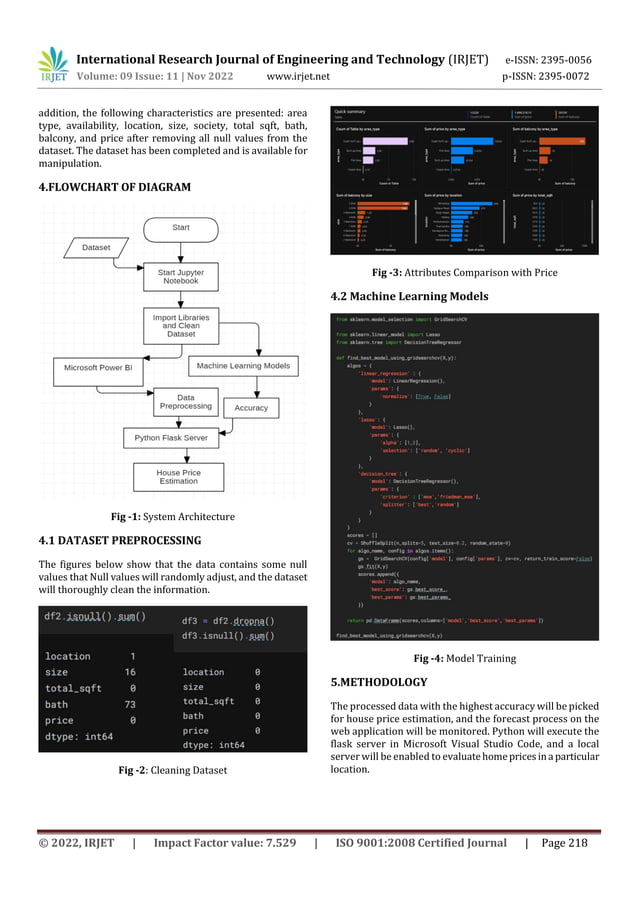 HOUSE PRICE ESTIMATION USING DATA SCIENCE AND ML | PDF