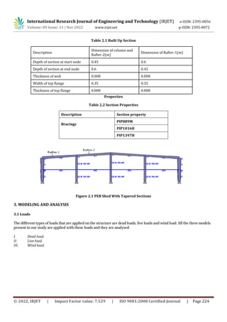Effect of Harp and Perimeter Bracing on PEB Subjected to Wind Loading | PDF