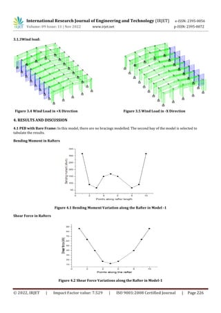 Effect of Harp and Perimeter Bracing on PEB Subjected to Wind Loading | PDF