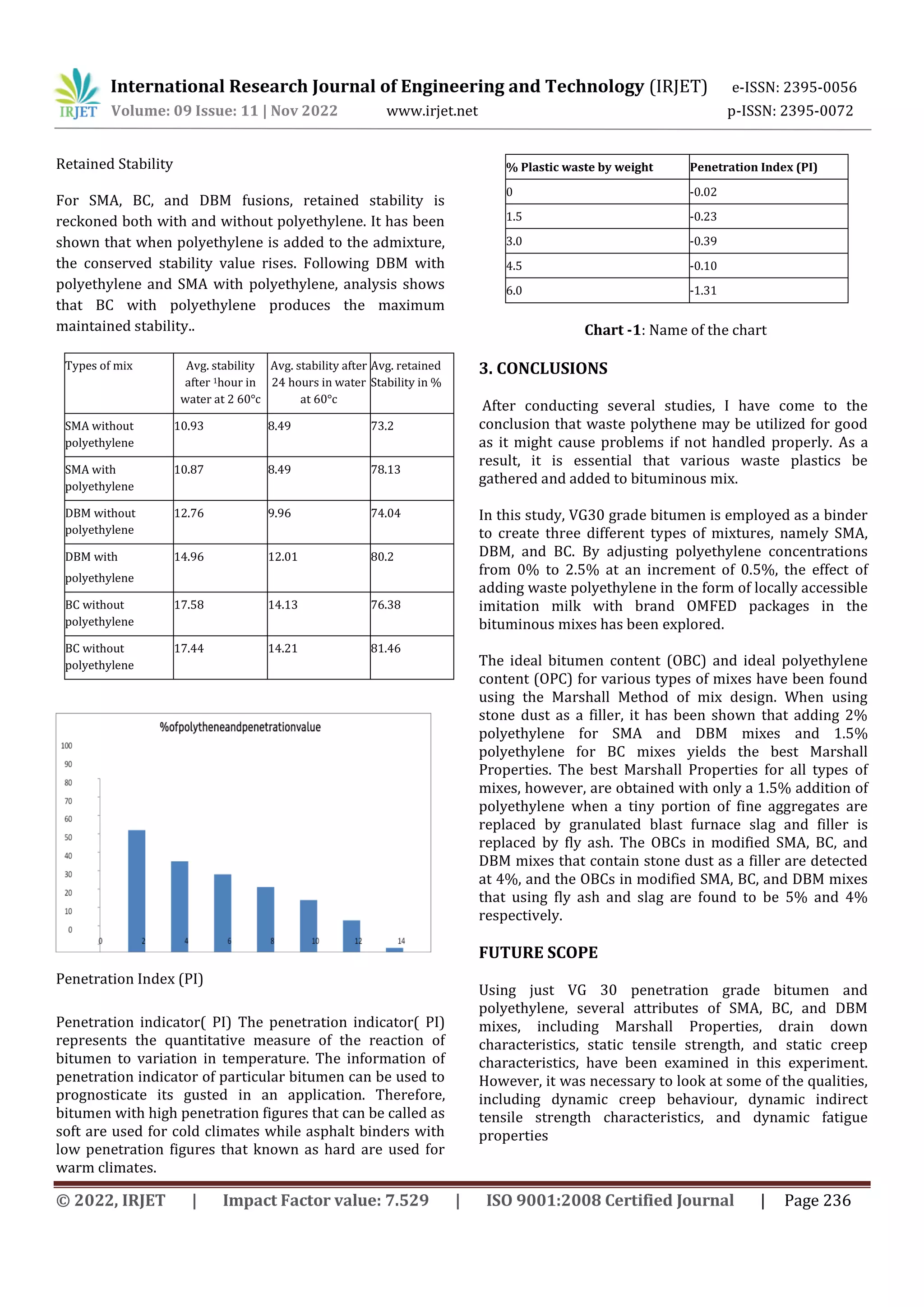 An Investigation Into The Use Of Waste Polyethylene In Bituminous Paving Mixtures | PDF ...