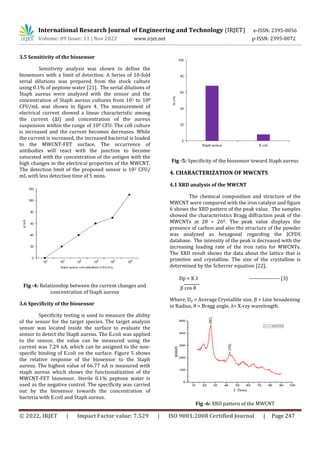 DETECTION OF STAPHYLOCOCCUS AUREUS WITH MULTI-WALLED CARBON NANOTUBE FIELD-EFFECT TRANSISTOR ...