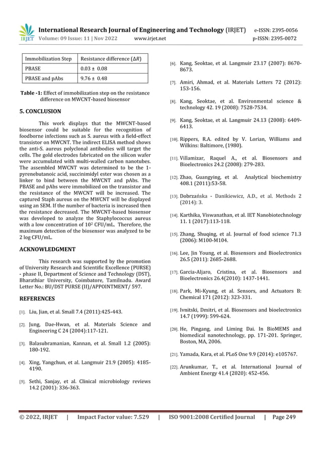 Detection Of Staphylococcus Aureus With Multi Walled Carbon Nanotube Field Effect Transistor