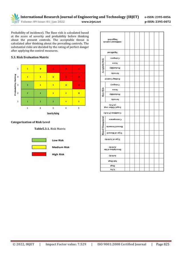HAZARD IDENTIFICATION AND RISK ASSESSMENT IN AUTO COMPONENTS ...
