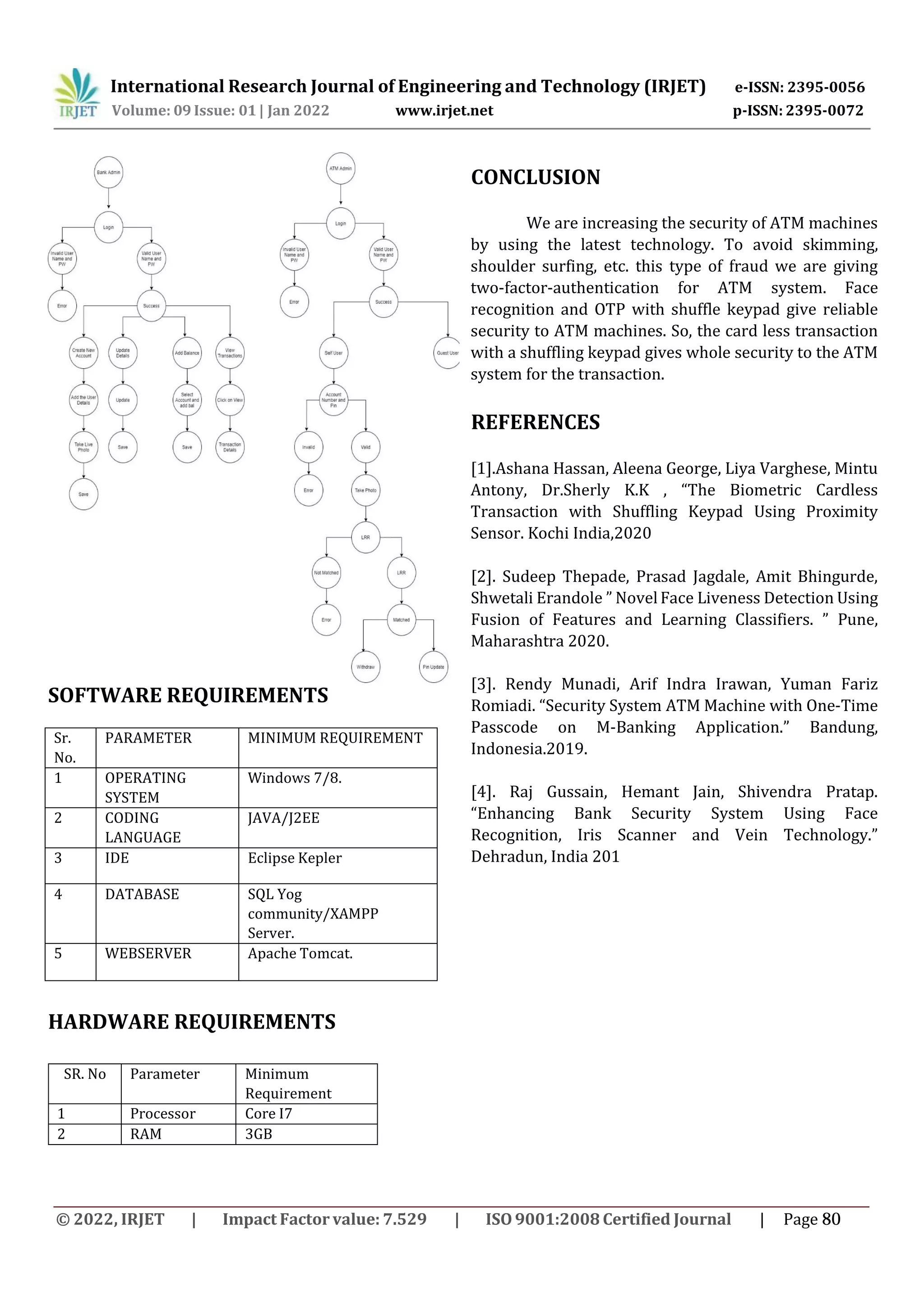 CARDLESS TRANSACTION OF ATM MACHINE WITH ASECURITY OF FACIAL RECOGNITION AND OTP WITH SHUFFLE ...