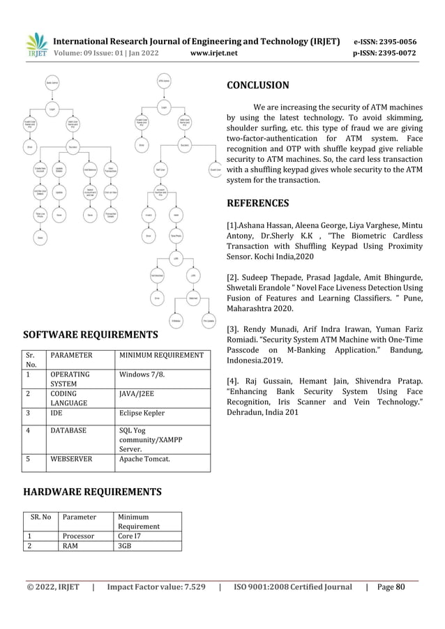 CARDLESS TRANSACTION OF ATM MACHINE WITH ASECURITY OF FACIAL ...