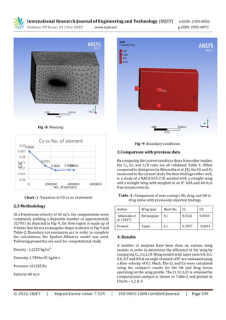 CFD-based numerical analysis of the aerodynamic effects of a Taper wing ...
