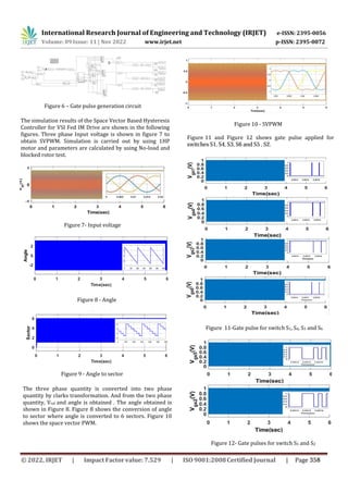 Performance Analysis Of Induction Motor For Voltage Mode And Current Mode Control | PDF