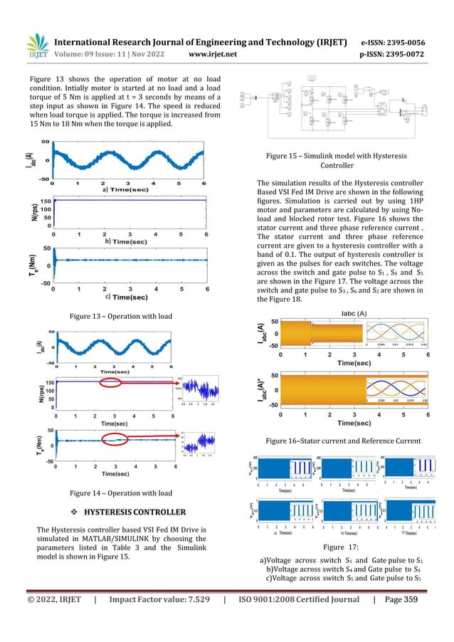 Performance Analysis Of Induction Motor For Voltage Mode And Current ...