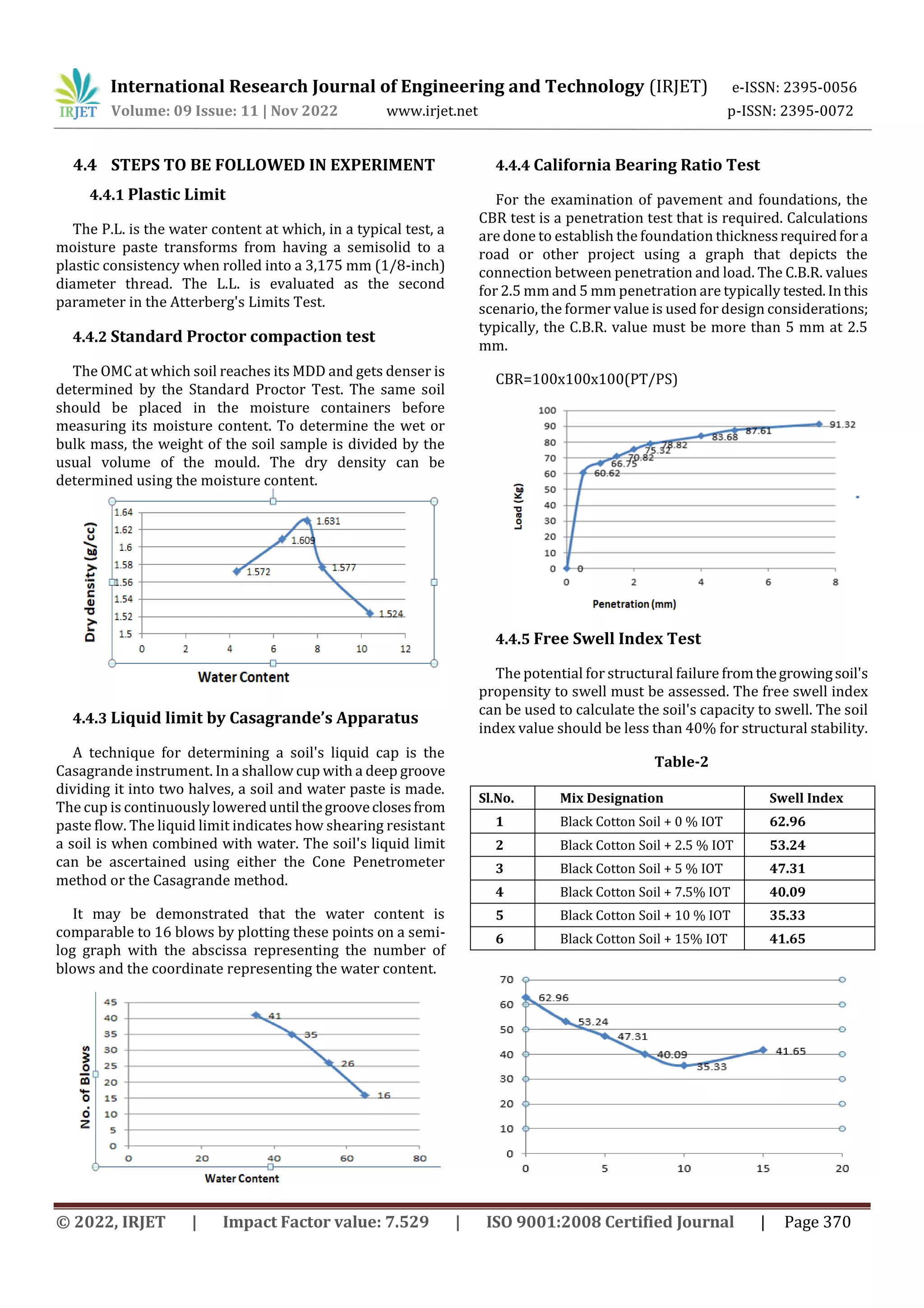 ENGINEERING PROPERTIES IMPROVEMENT OF BLACK COTTON SOIL BY USING IRON ...
