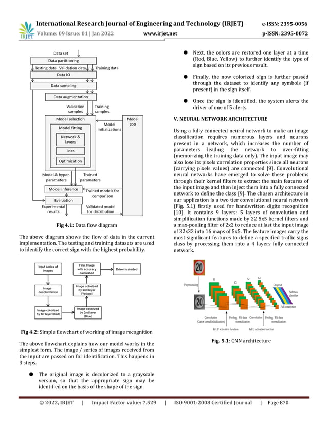 Traffic Sign Recognition Using Cnns Pdf
