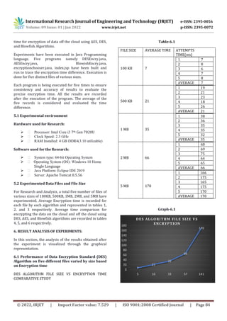 Execution Analysis of Different Cryptographic Encryption Algorithms on Different File Sizes on ...