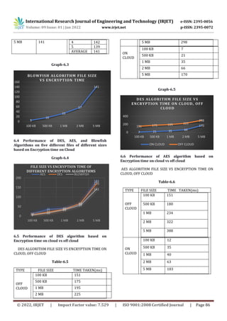 Execution Analysis of Different Cryptographic Encryption Algorithms on Different File Sizes on ...
