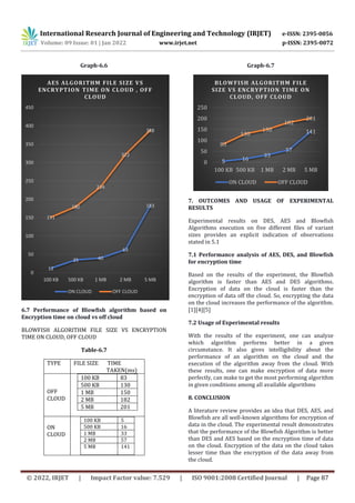 Execution Analysis of Different Cryptographic Encryption Algorithms on Different File Sizes on ...