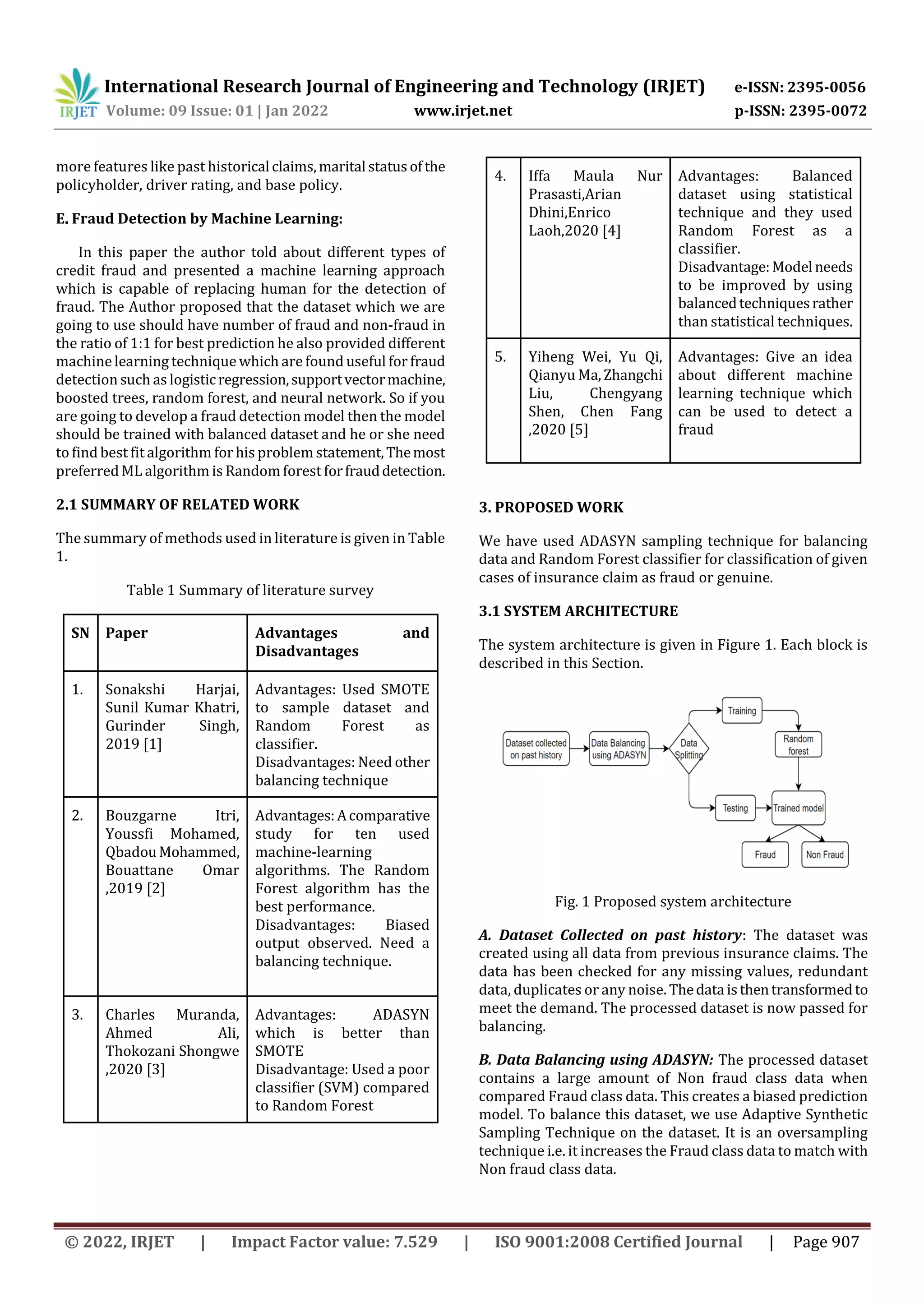 Automobile Insurance Claim Fraud Detection Pdf