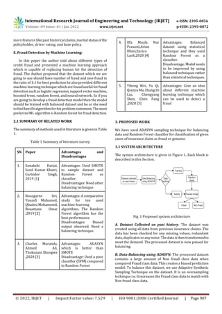 Automobile Insurance Claim Fraud Detection | PDF