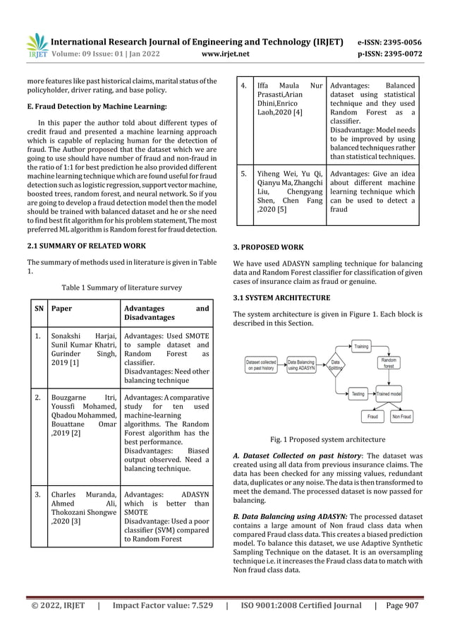 Automobile Insurance Claim Fraud Detection | PDF