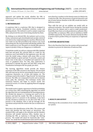 Malicious Link Detection System | PDF | Internet | Computing