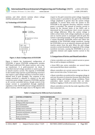 POWER QUALITY IMPROVEMENT METHODOLOGY IN MICROGRID: A REVIEW | PDF