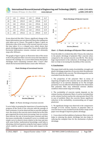 Experimental Study on plastic shrinkage of polyester fiber concrete | PDF