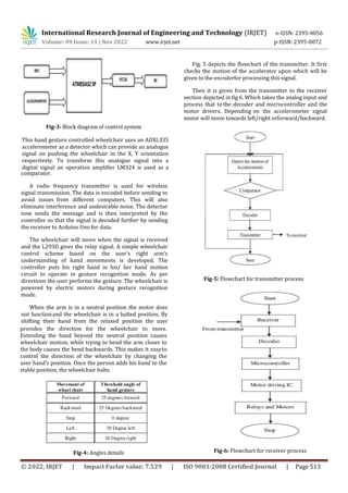 L.E.D (LifeFone for Elderly and Disabled) | PDF