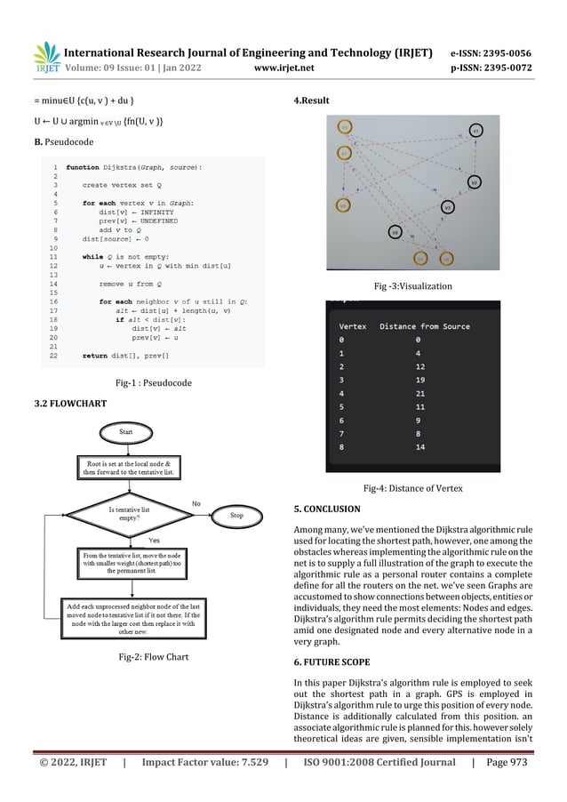 Dijkstra Shortest Path Visualization | PDF Dijkstra Shortest Path Visualization | PDF