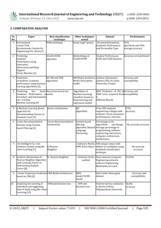 Student’s Career Interest Prediction using Machine Learning | PDF