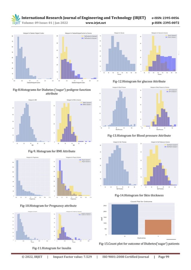 PREDICTION OF DIABETES (SUGAR) USING MACHINE LEARNING TECHNIQUES | PDF ...