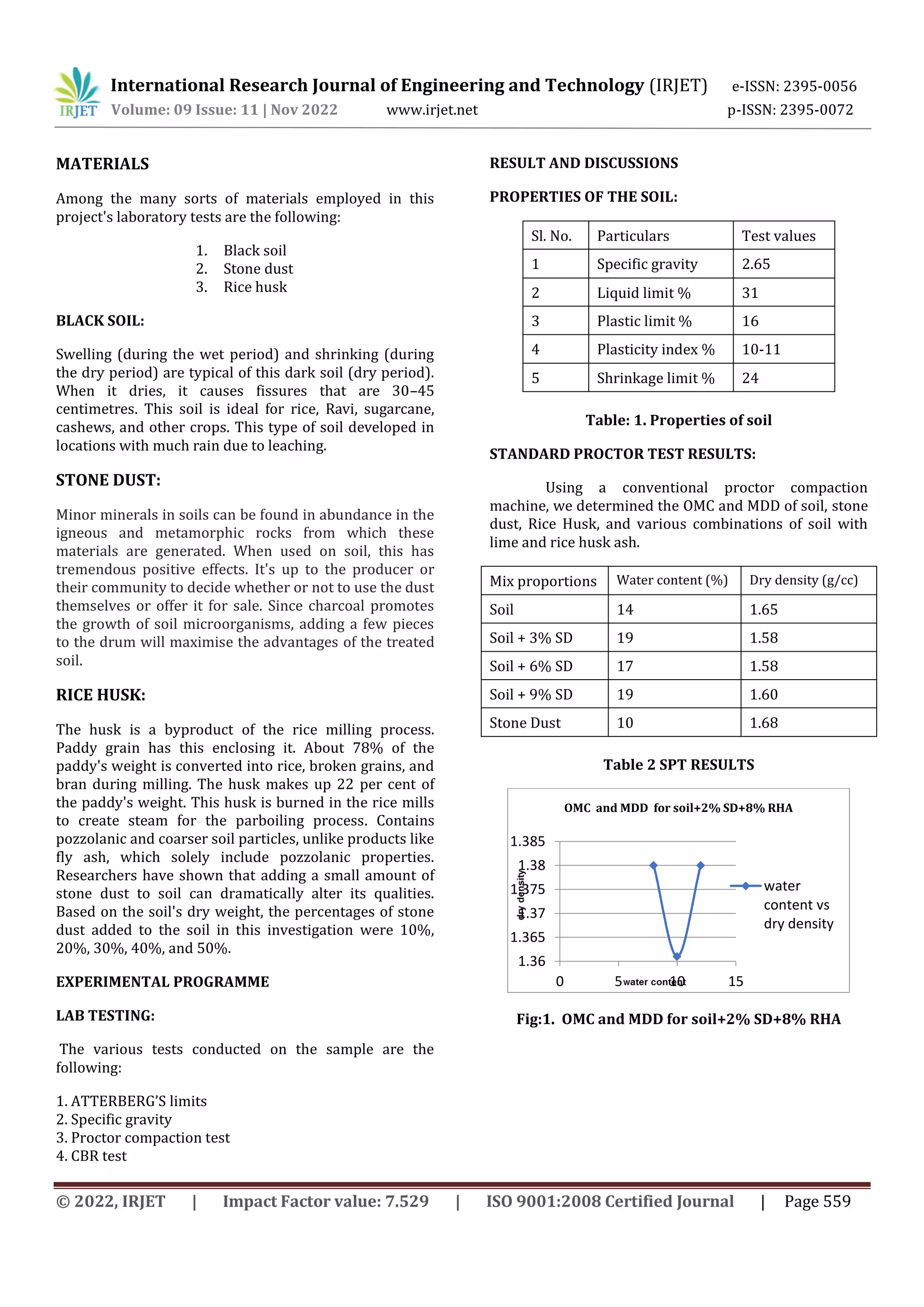 A LABORATORY STUDY ON THE STABILIZATION OF SOIL USING STONE DUST, BLACK ...
