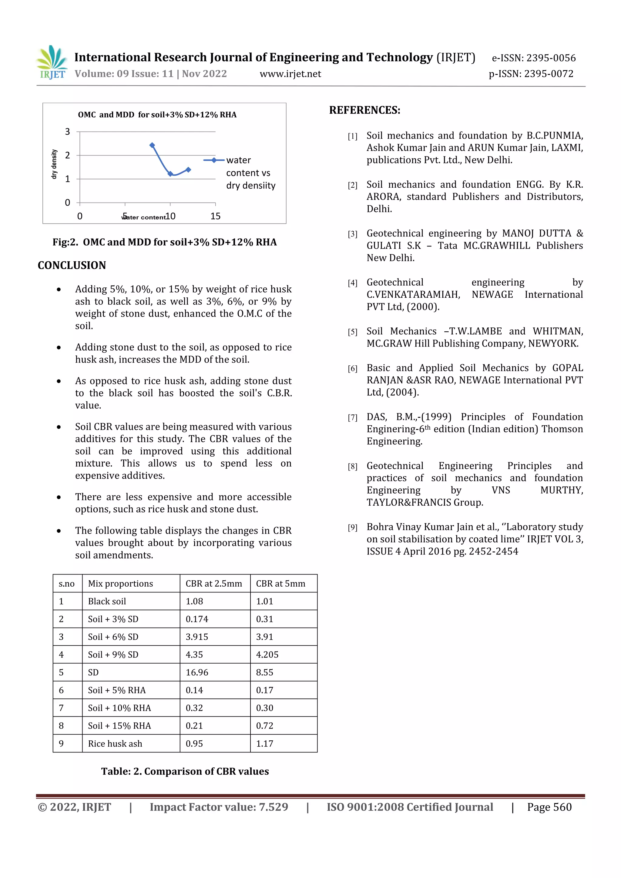 A LABORATORY STUDY ON THE STABILIZATION OF SOIL USING STONE DUST, BLACK ...