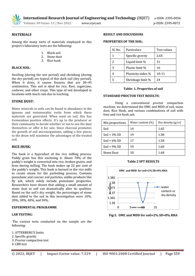 A LABORATORY STUDY ON THE STABILIZATION OF SOIL USING STONE DUST, BLACK ...