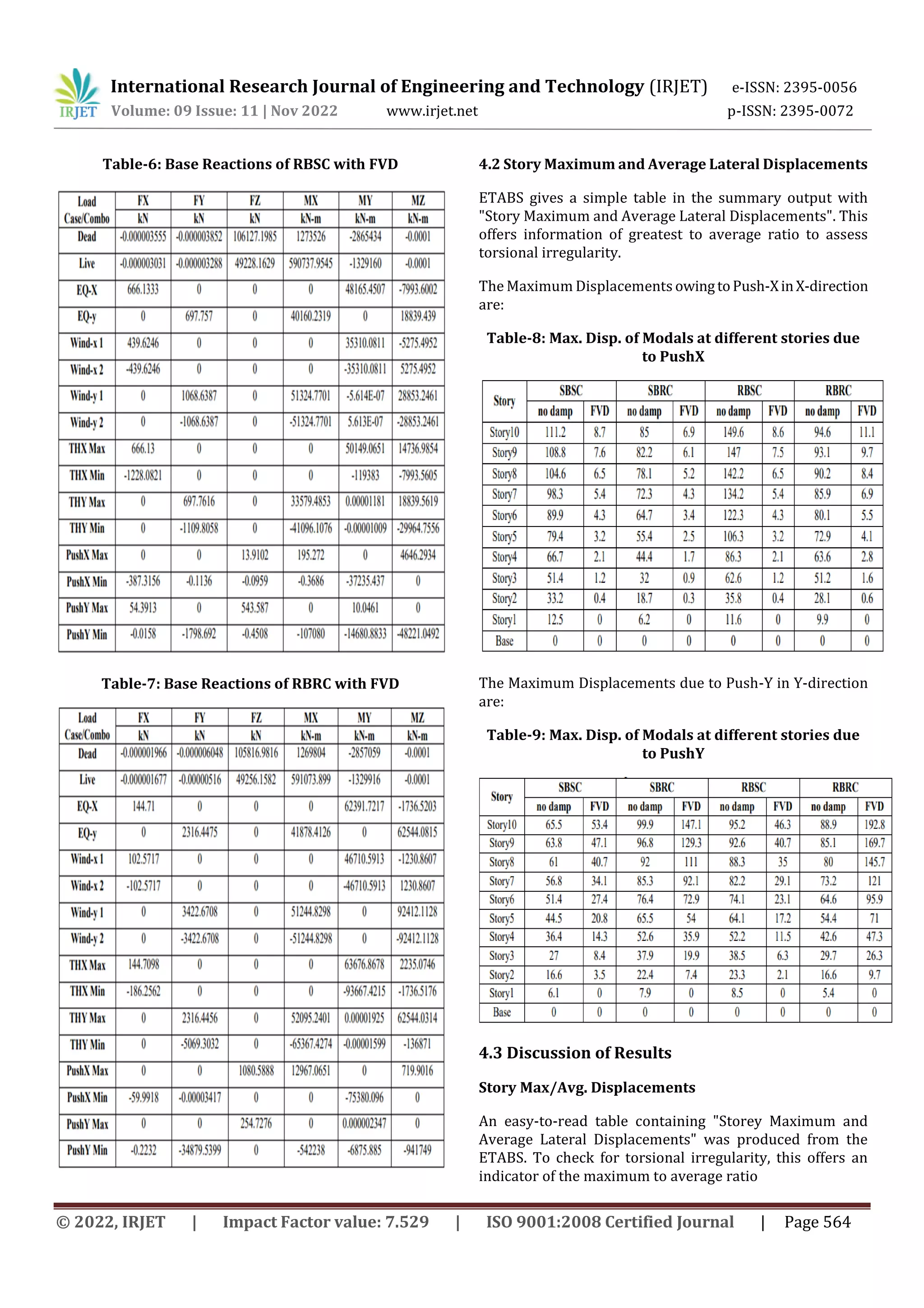 SEISMIC RESPONSE STUDY OF MULTI-STORIED REINFORCED CONCRETE BUILDING WITH FLUID VISCOUS DAMPERS ...