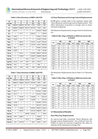 SEISMIC RESPONSE STUDY OF MULTI-STORIED REINFORCED CONCRETE BUILDING WITH FLUID VISCOUS DAMPERS ...