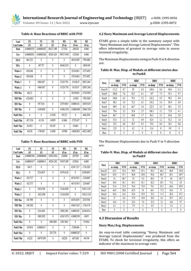 SEISMIC RESPONSE STUDY OF MULTI-STORIED REINFORCED CONCRETE BUILDING WITH FLUID VISCOUS DAMPERS ...