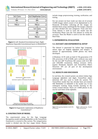Sign Language Recognition using Deep Learning | PDF