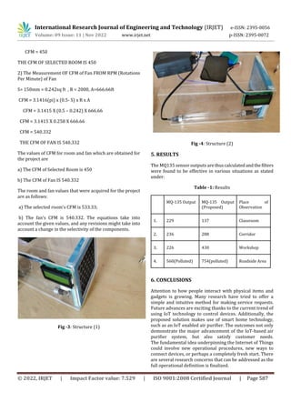 Smart Air Purifier with Air Quality Monitoring System | PDF
