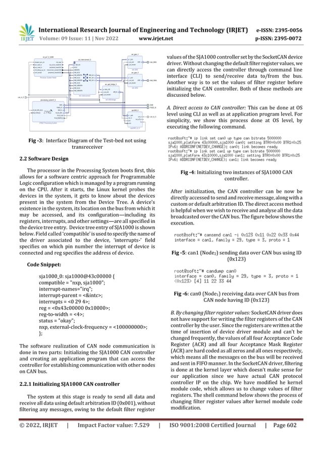 Implementation of CAN on FPGA for Security Evaluation Purpose | PDF