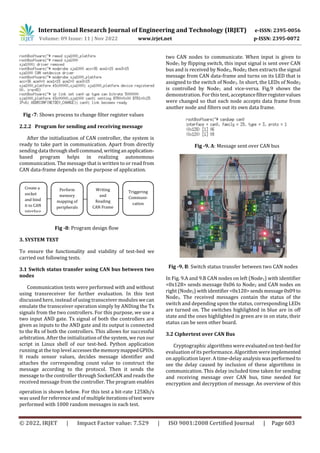 Implementation of CAN on FPGA for Security Evaluation Purpose | PDF