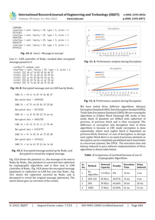 Implementation of CAN on FPGA for Security Evaluation Purpose | PDF