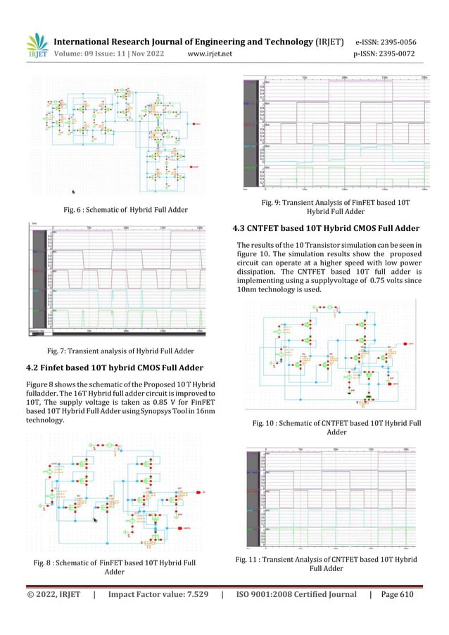 Analysis of FinFET and CNTFET based HybridCMOS Full Adder Circuit | PDF