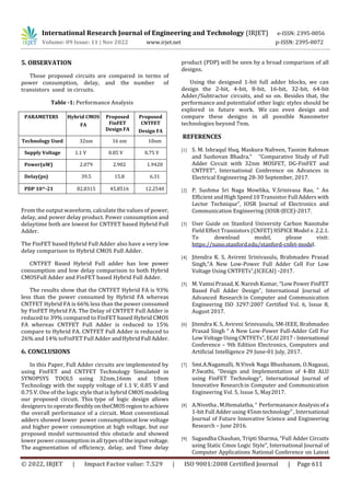 Analysis of FinFET and CNTFET based HybridCMOS Full Adder Circuit | PDF