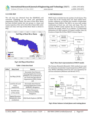 HYDROLOGICAL AND WATER QUALITY MODELLING USING SWAT FOR DONI RIVER | PDF