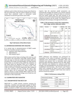 HYDROLOGICAL AND WATER QUALITY MODELLING USING SWAT FOR DONI RIVER | PDF
