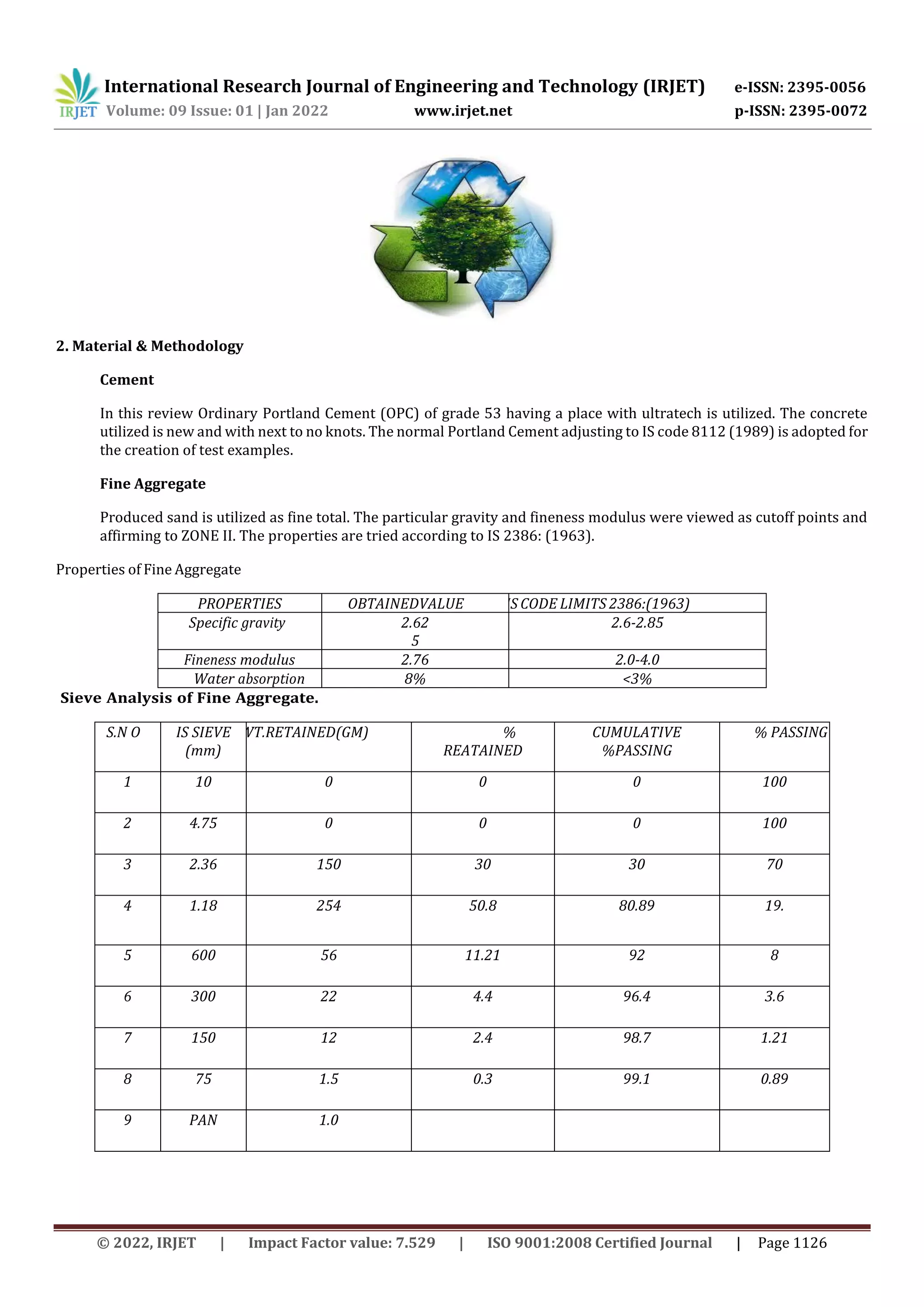 Development of Demolished Concrete Mix Using Pre-Coating Technique | PDF