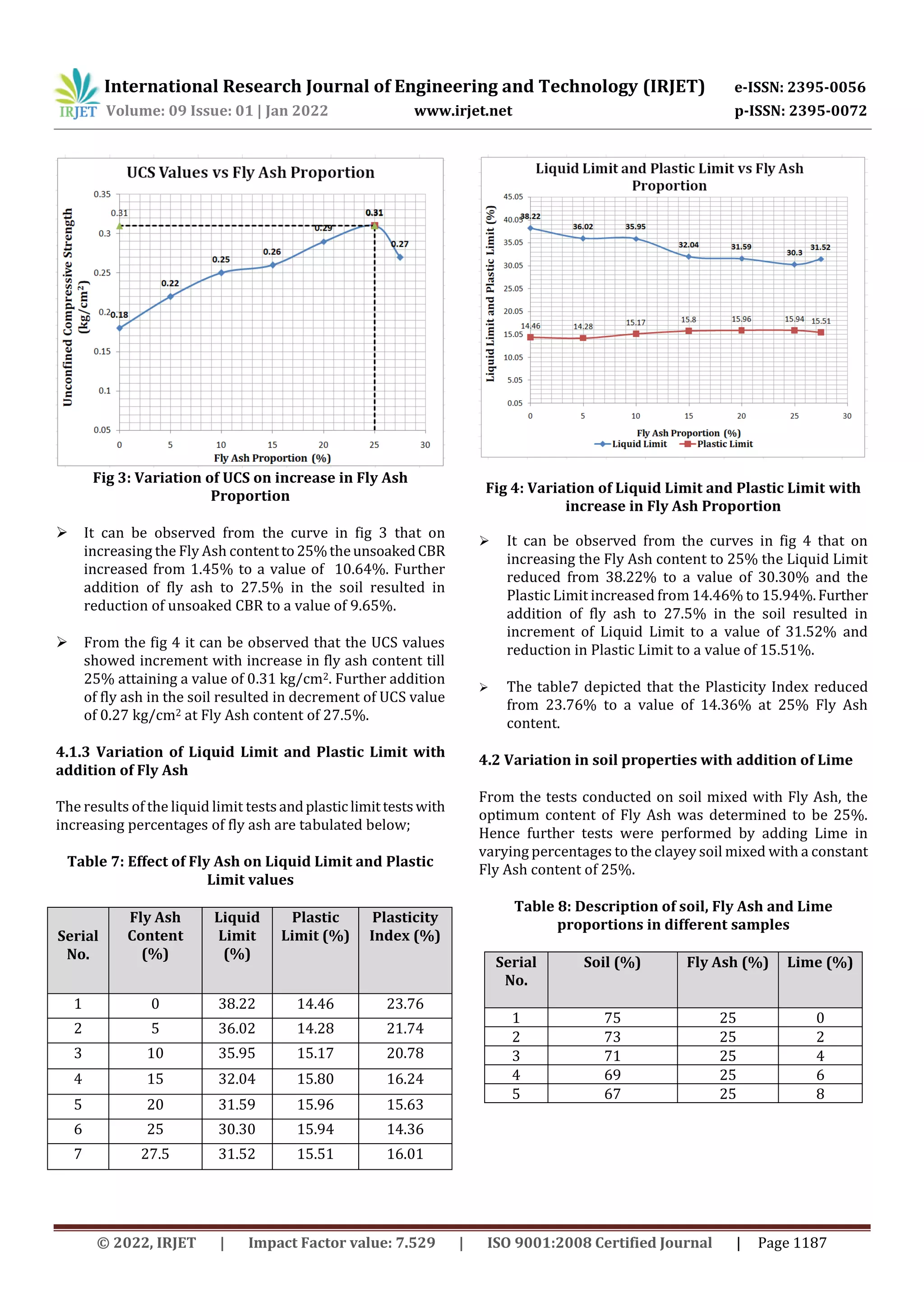 “STUDY ON STABILIZATION OF CLAYEY SOIL USING FLY ASH AND LIME” | PDF