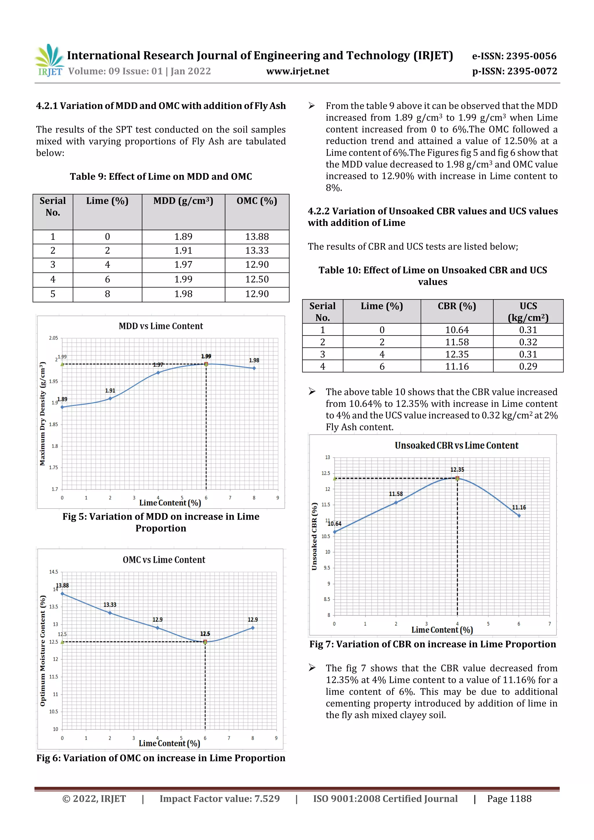 “STUDY ON STABILIZATION OF CLAYEY SOIL USING FLY ASH AND LIME” | PDF