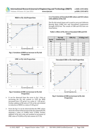 “STUDY ON STABILIZATION OF CLAYEY SOIL USING FLY ASH AND LIME” | PDF