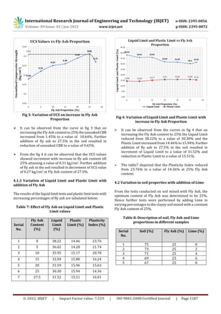 “STUDY ON STABILIZATION OF CLAYEY SOIL USING FLY ASH AND LIME” | PDF