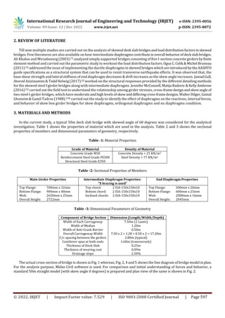 Analytical Investigation to Identify the Effect of Configuration of ...