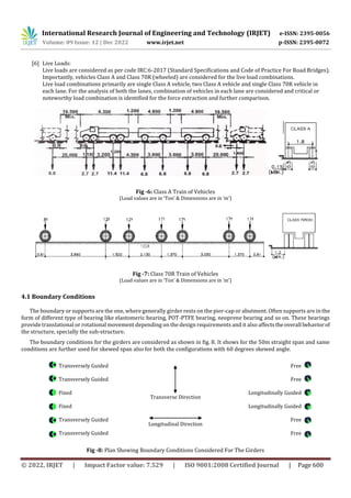 Analytical Investigation to Identify the Effect of Configuration of ...